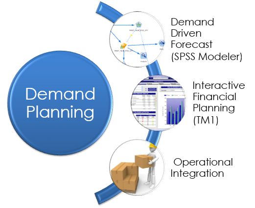 Why is product demand planning crucial for business success? - Dreams wire