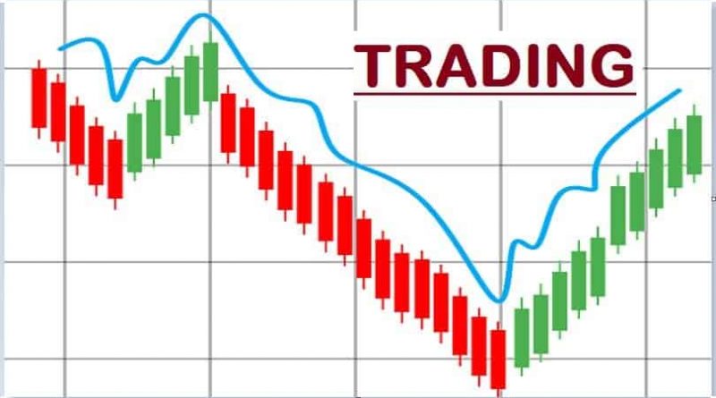 Winning Indices Trading Strategies For Day Traders - Dreams wire